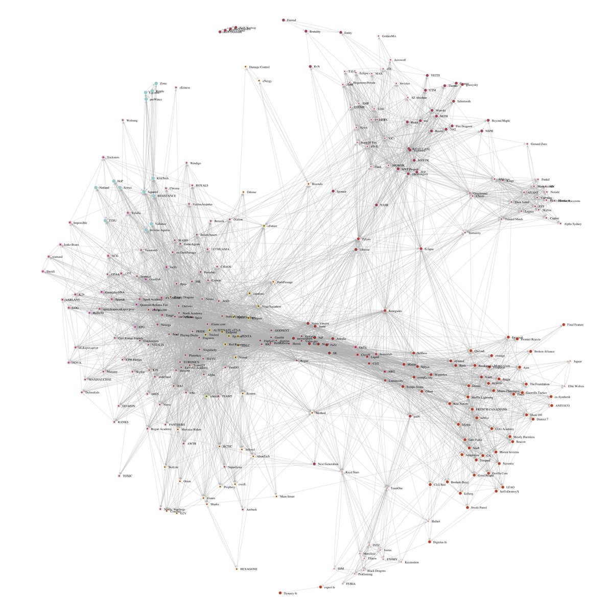 Full network structure of competitive CSGO : r/GlobalOffensive