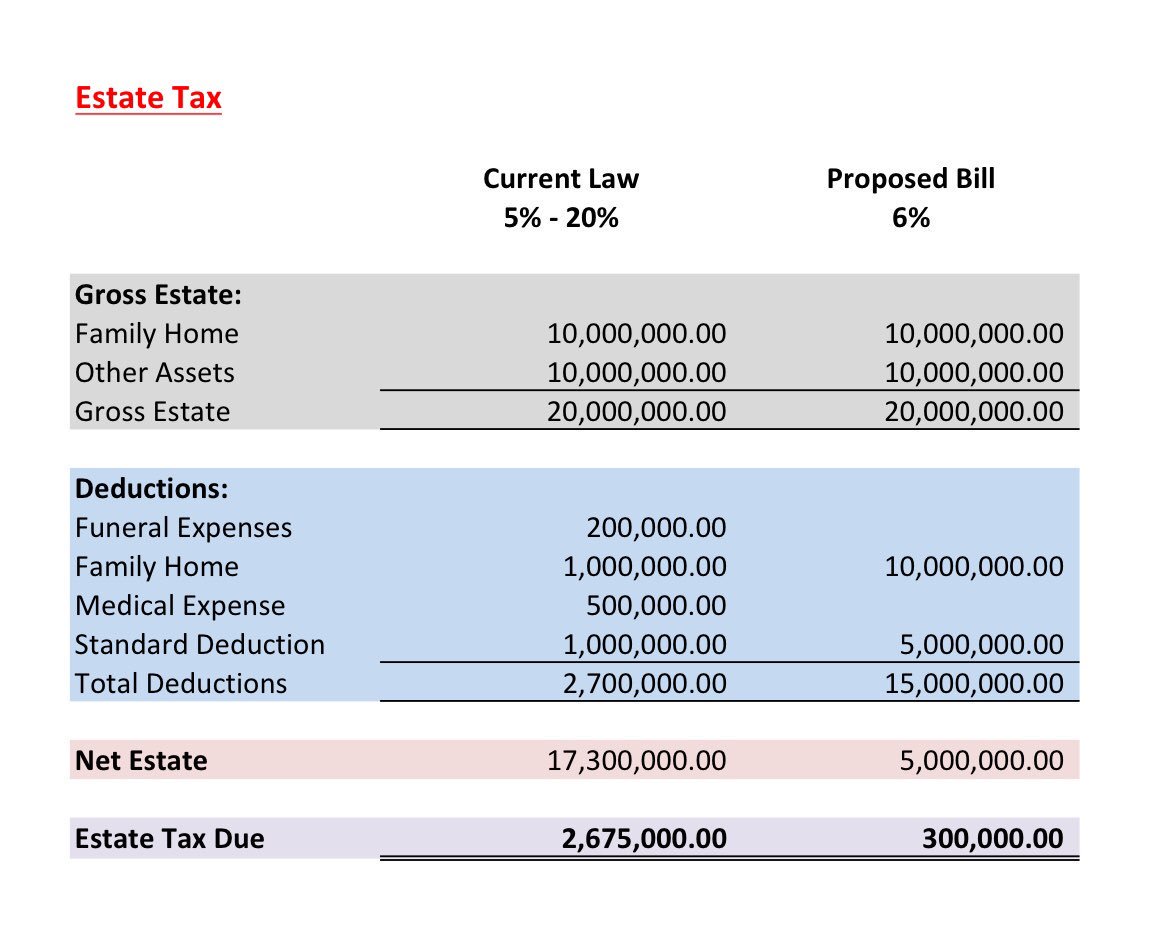 Here’s another illustration on estate tax. For example, a loved one ...