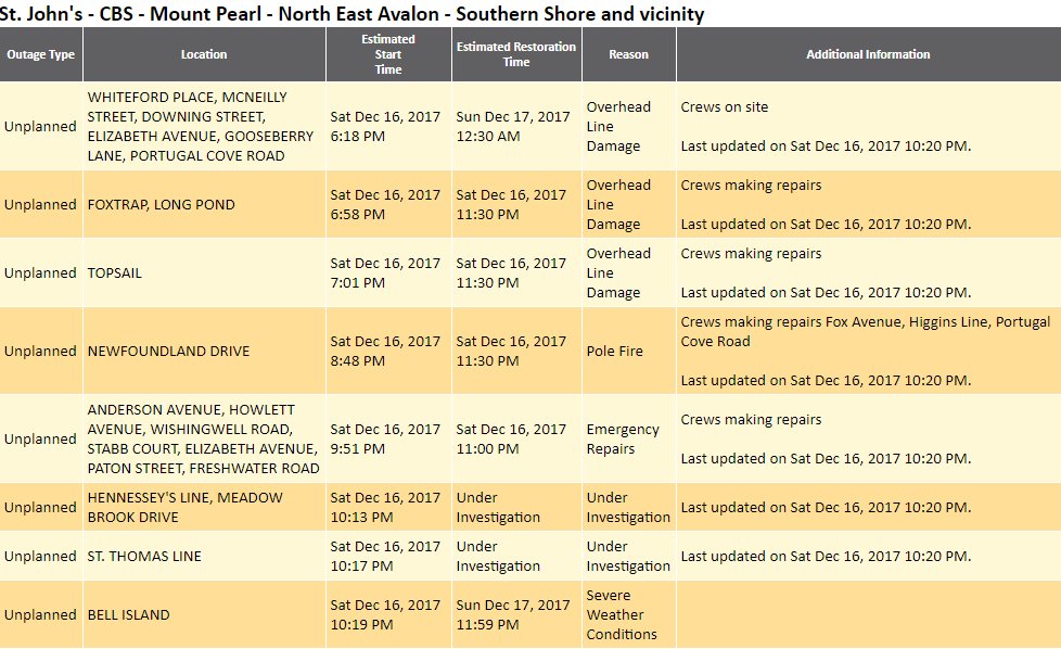 VOCM News on Twitter: "More outages listed by @NFPower, now including Bell Island, St. Thomas ...