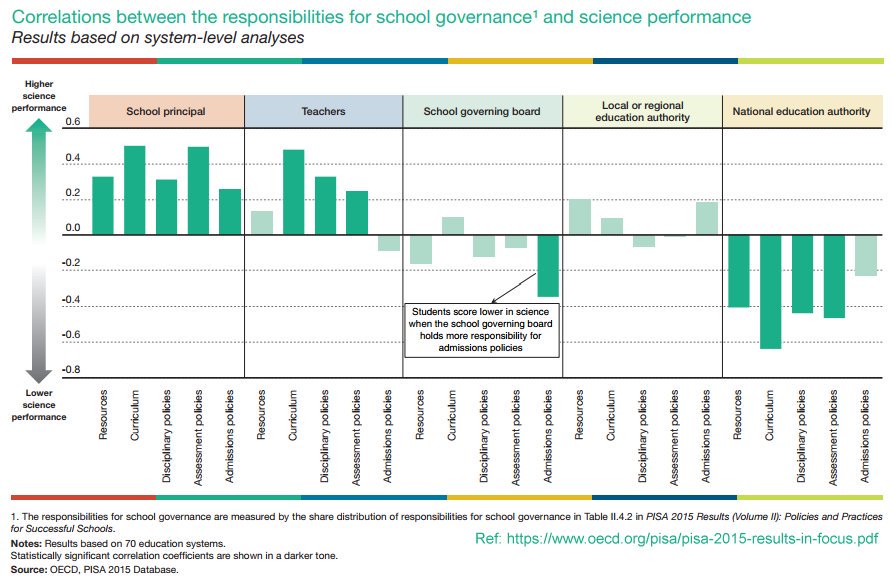 pisa results