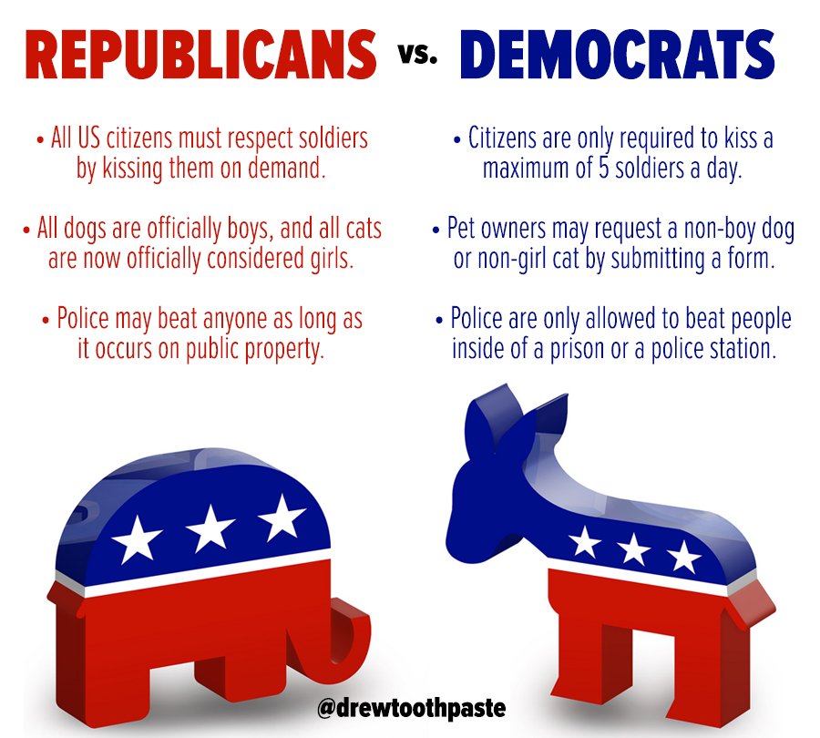 Democrats Vs Republicans Infographic