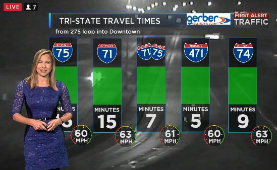 Welcome this morning to our new traffic reporter rebecca smith! you can ...