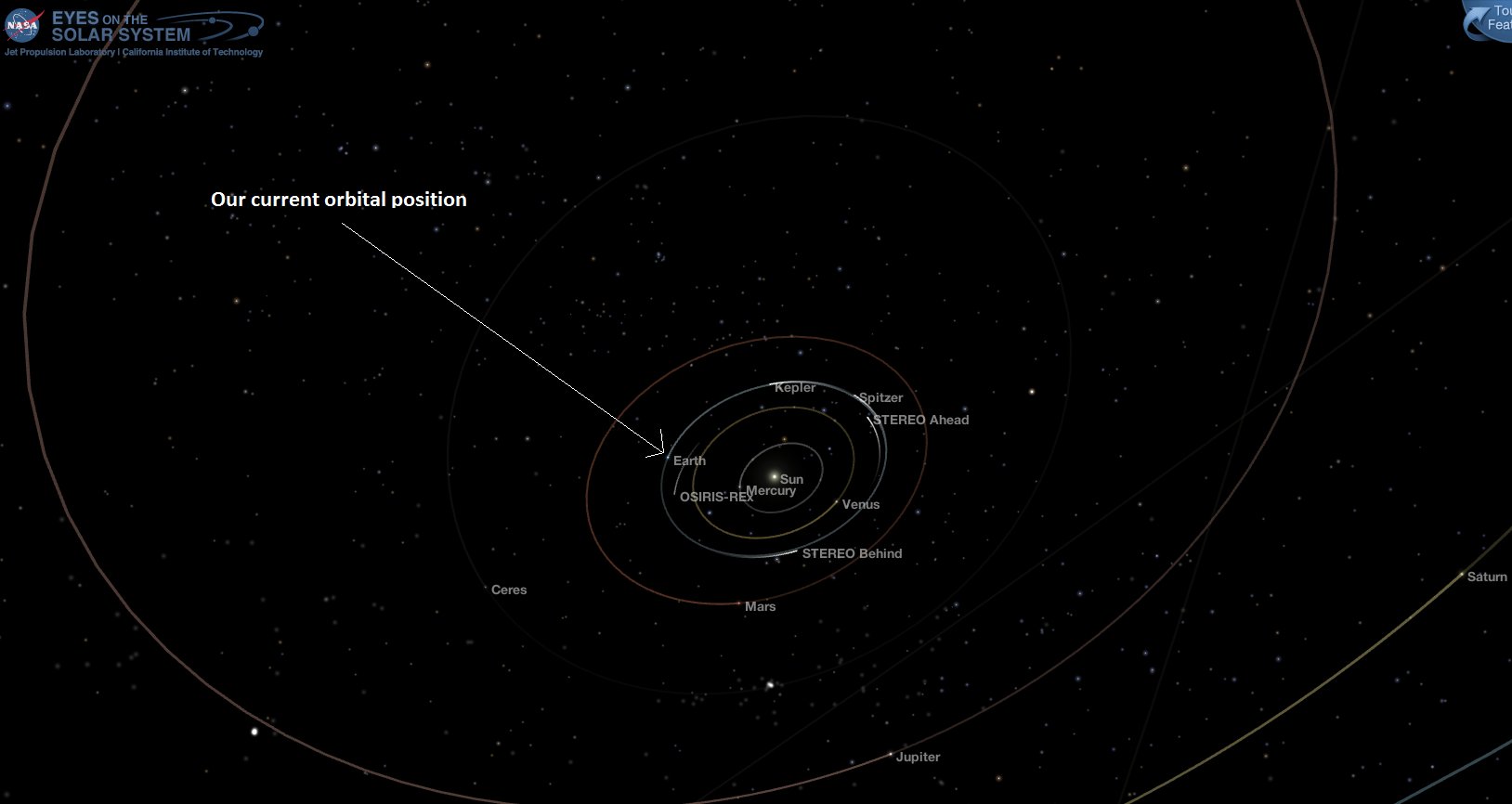 Eccentricity Astronomy