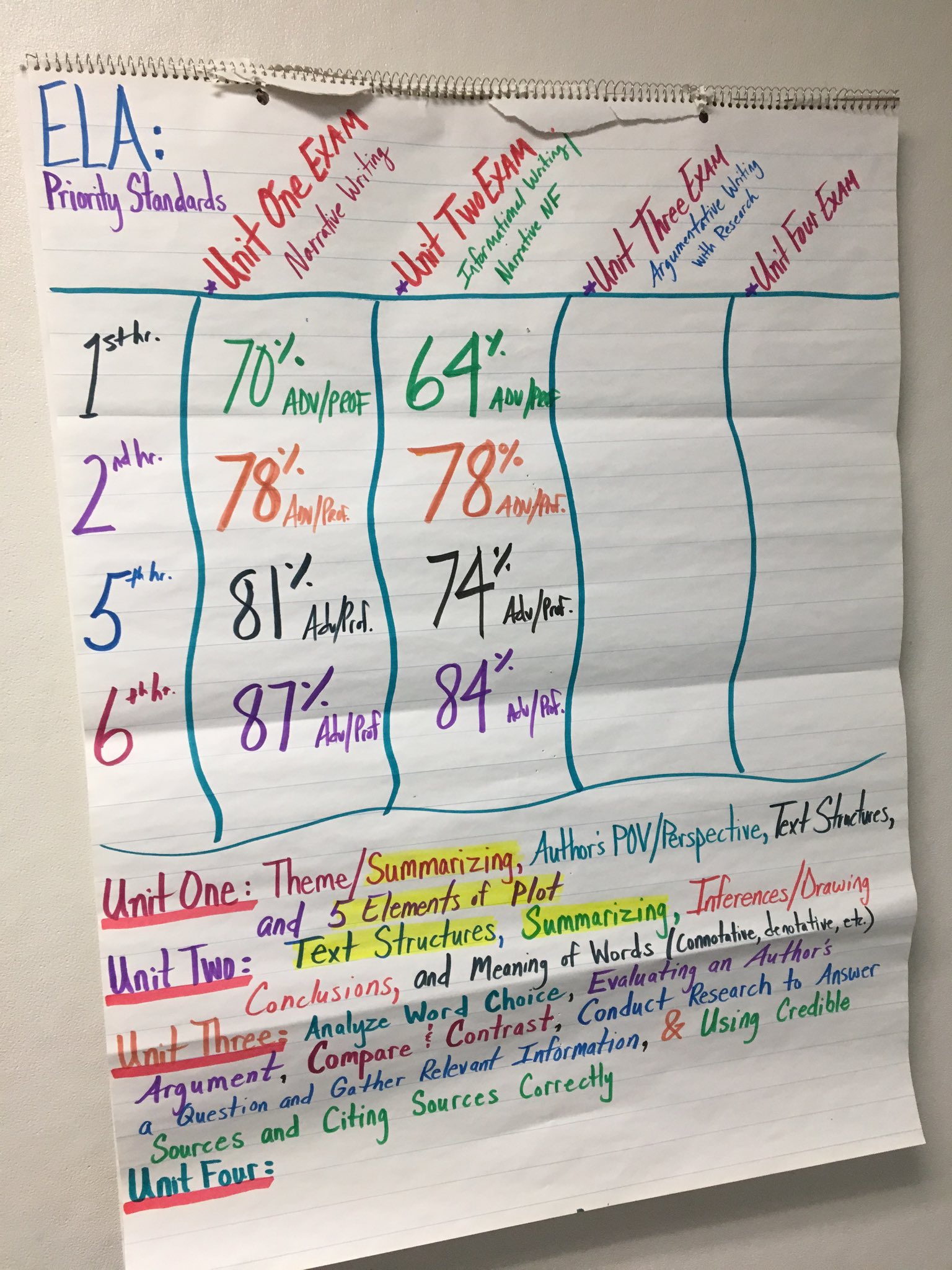 Summarizing Anchor Chart Better Buys, Nonfiction, And Exploration