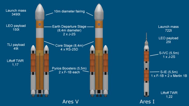 Ares V Kerbal Space Program