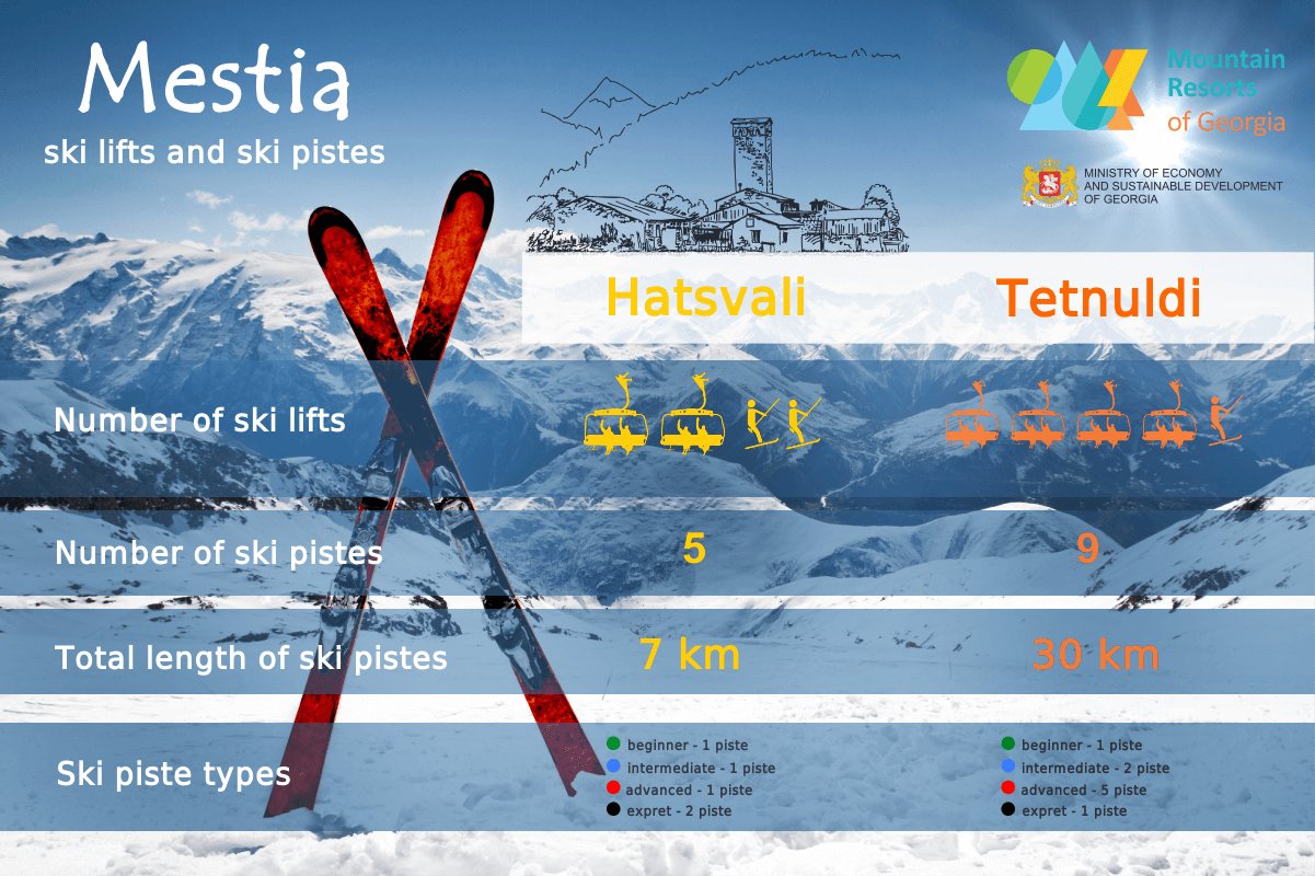 Mestia Ski