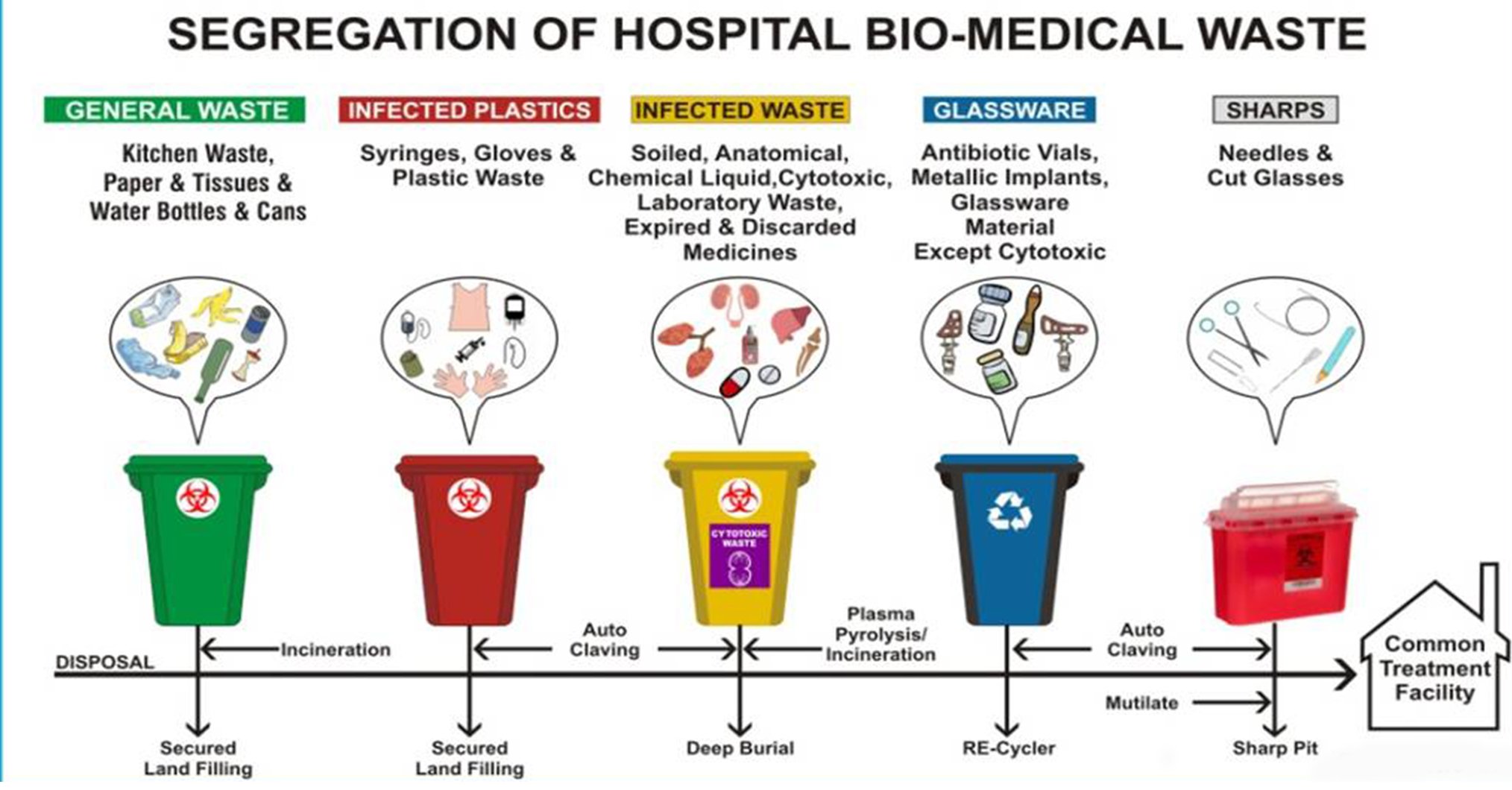 ICHM 2018 On Twitter Biomedical waste Defined As Waste Contains ichm-2018-on-twitter-biomedical-waste-defined-as-waste-contains