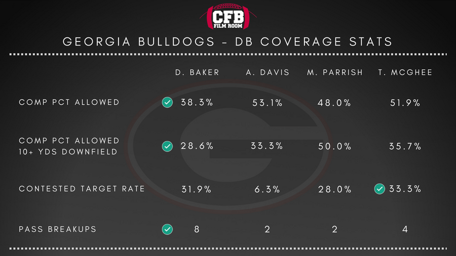 2018 National Championship - CFB Film Room - InfoGraphics | Bama Sports