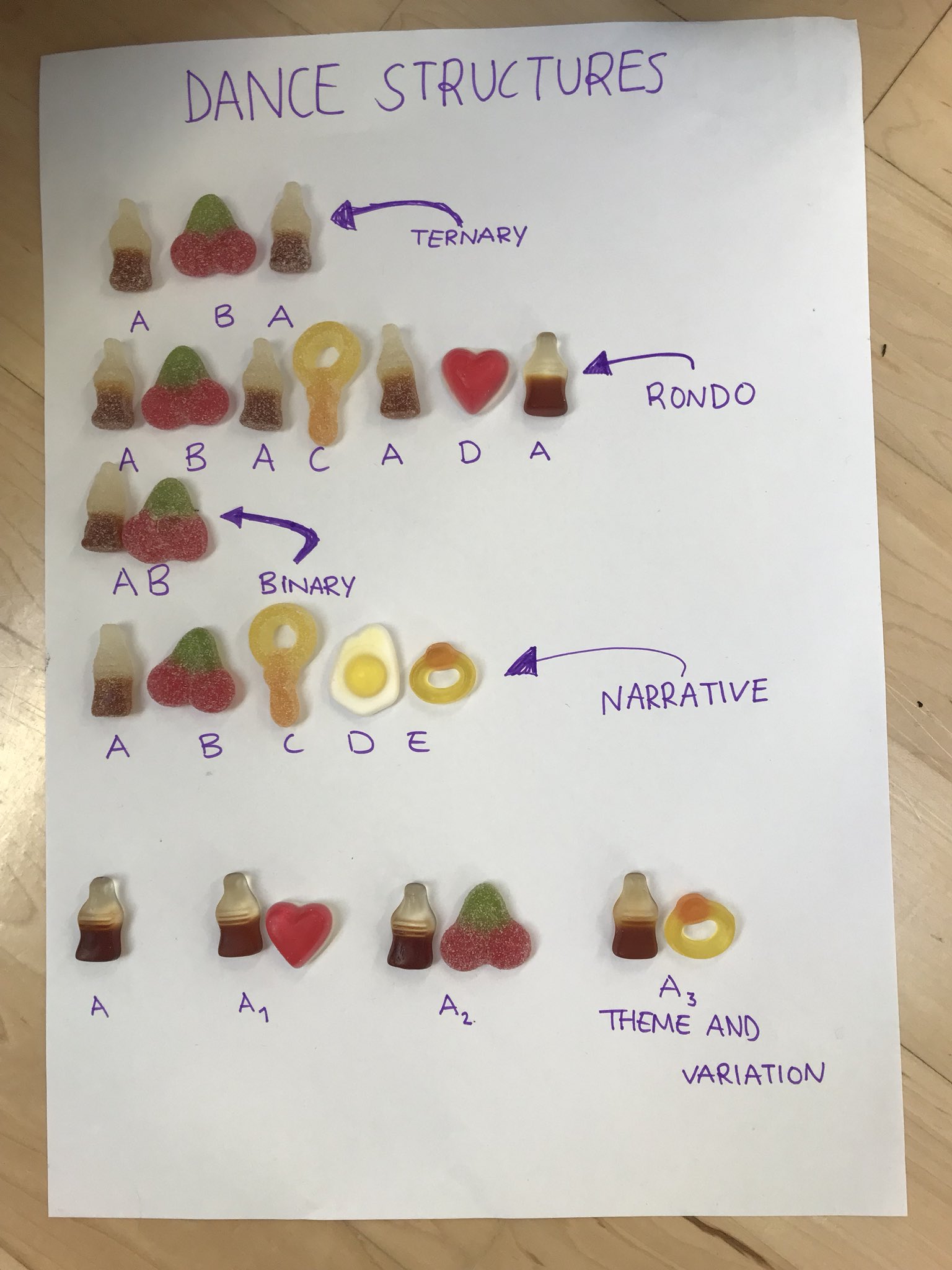 HSG Arts Team on Twitter: "Great work from year 11 @HornseySchool ...