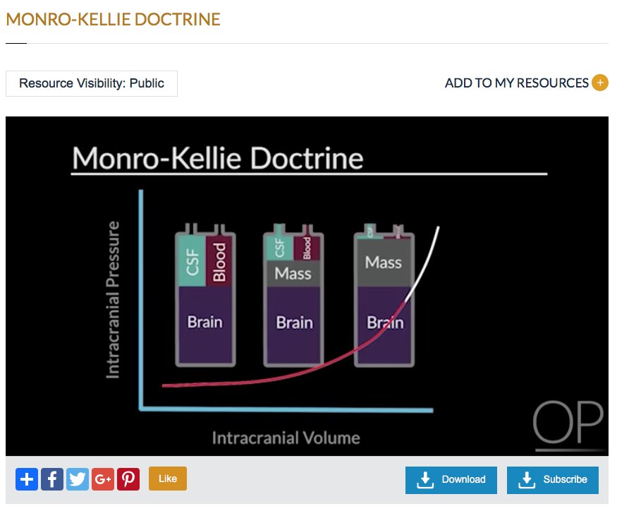 Monro Kellie Doctrine