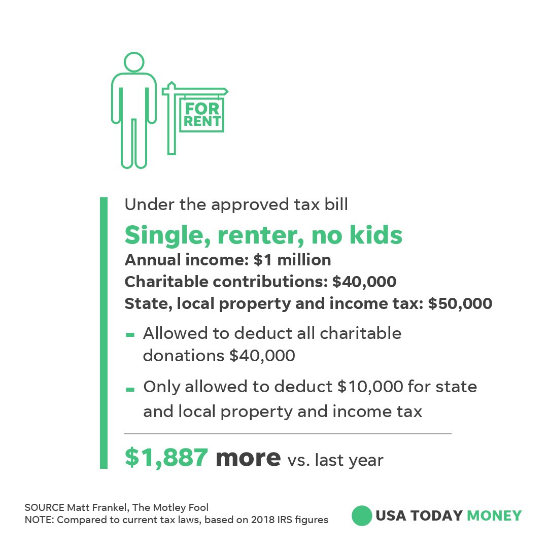 Does the GOP tax bill cut taxes for the middle class? How is it likely ...