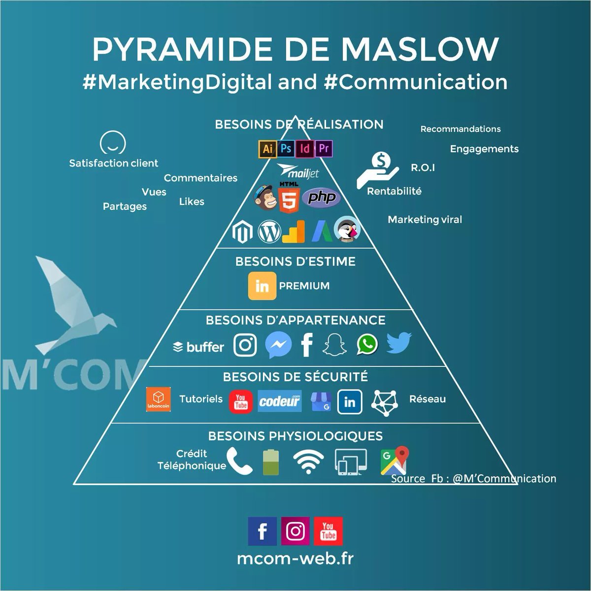 Maslow : Dernières actualités en direct, info en temps réel - Scoopnest