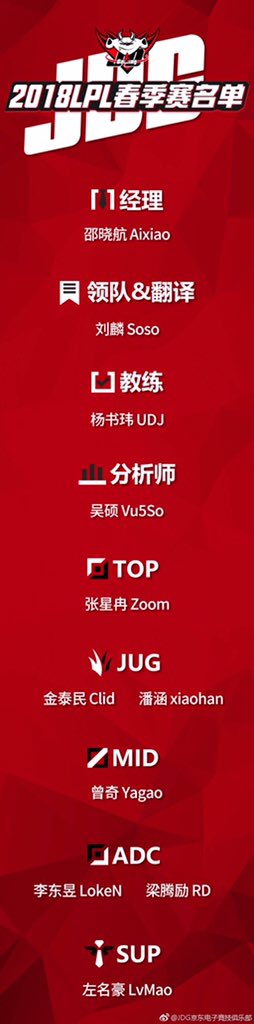 PentaQ on Twitter: "JDG 2018 Spring Split roster #LPL https://t.co/Sm7pq3LAos…