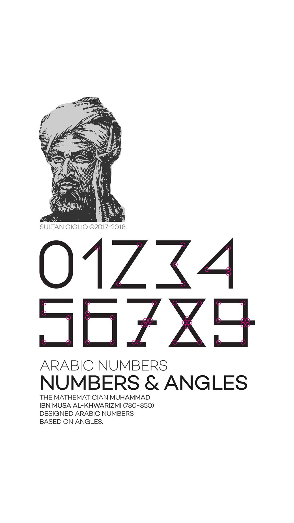 Muhammad Ibn Musa Al Khwarizmi