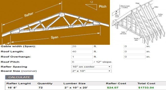 Common rafter calculator - bikequst