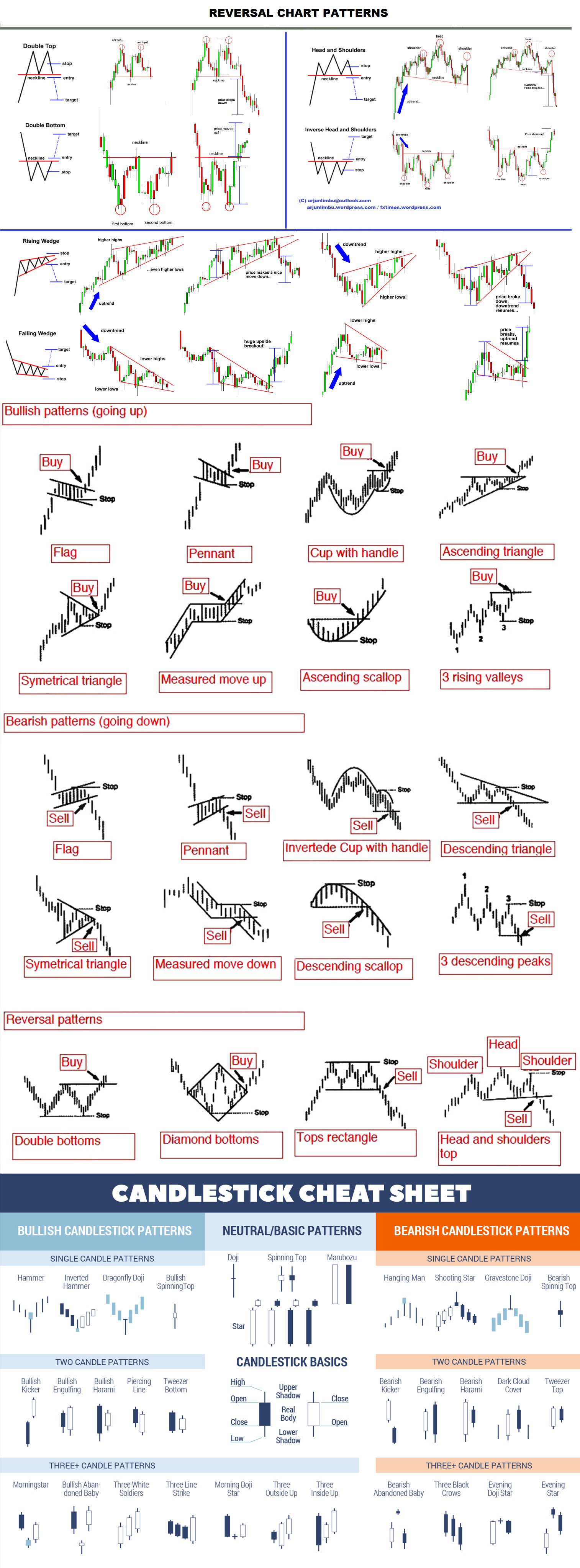 Technical Analysis Patterns Cheat Sheet For 2023 – Chart, 48% OFF Technical Analysis Patterns Cheat Sheet For 2023 – Chart, 48% OFF