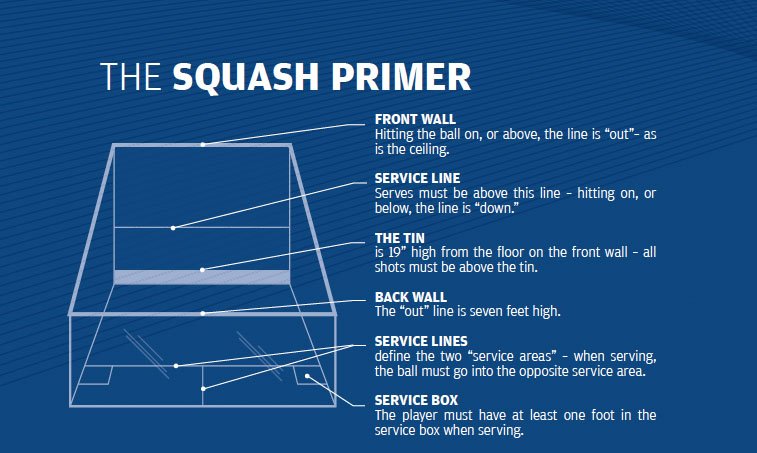 Squash Court Dimensions In Feet
