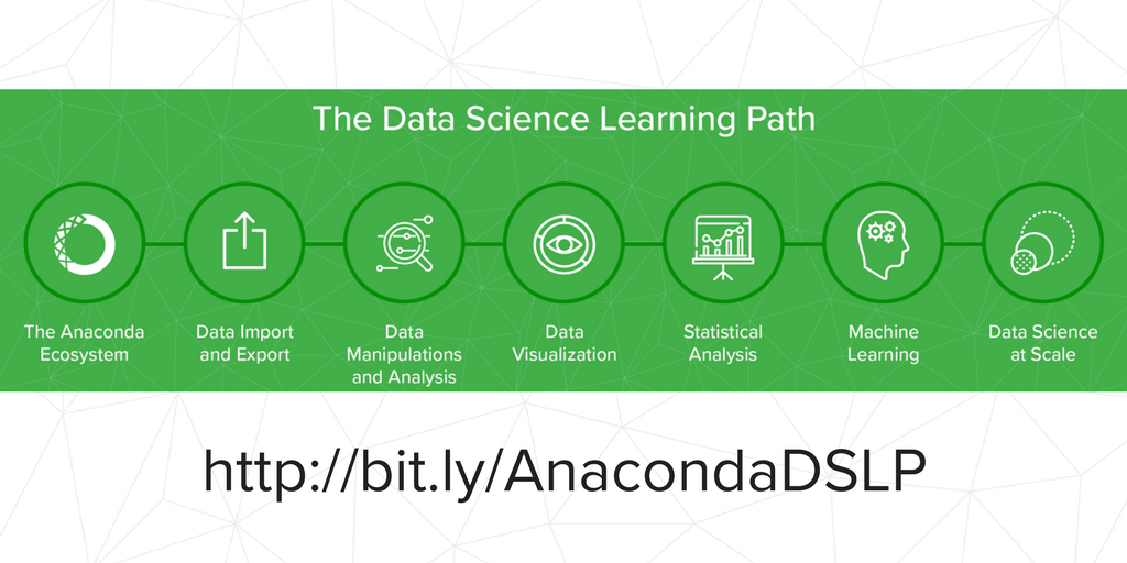 Getting Started With Anaconda Python For Data Science Chapter 2: