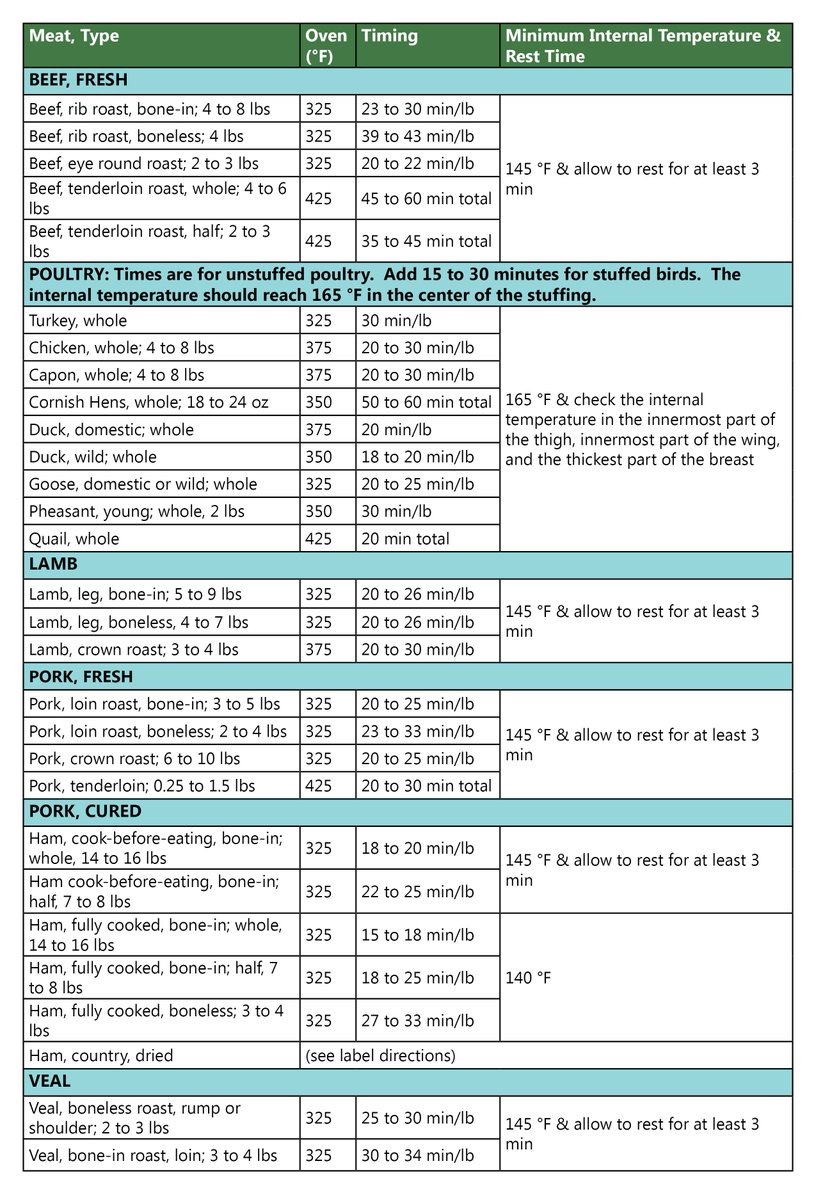 Usda Cooking Temperature Chart A Guide To Internal Cooking Temperature