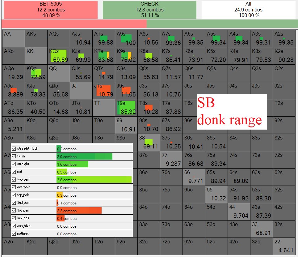 River Donk Situation – GTO Poker School
