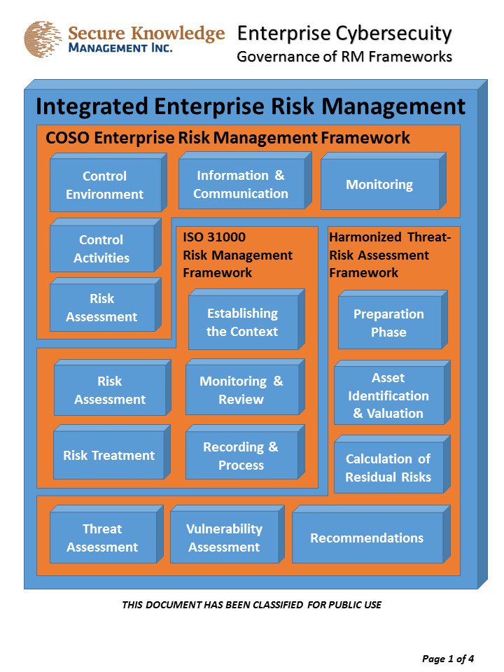 Coso Enterprise Risk Management Framework 2017 Pdf 624