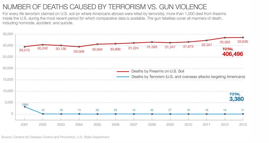 Gun control | Page 107 | RedCafe.net