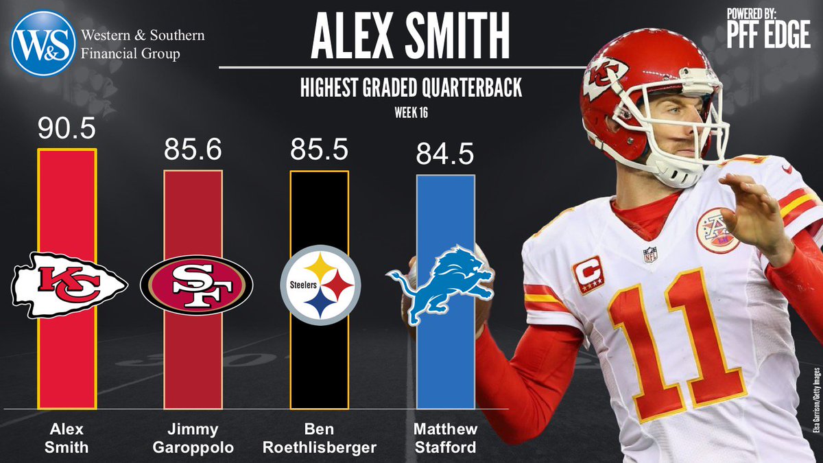 224 best Alex Smith images on Pholder | Kansas City Chiefs, Hatfilms ...