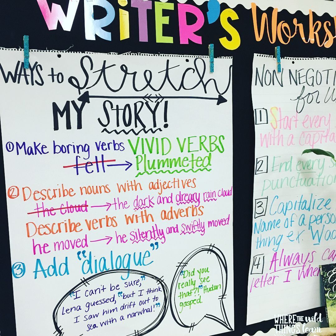 Work On Writing I Chart