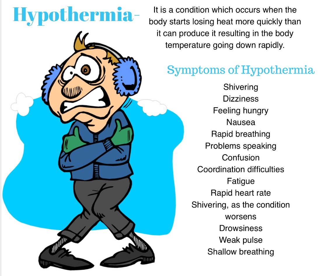 Shivering Hypothermia