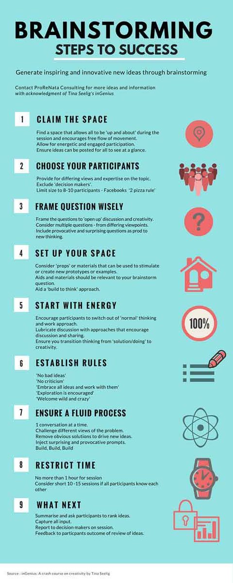 Creative Problem Solving Examples