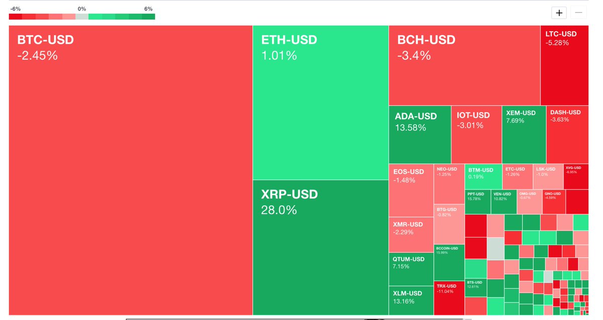 Crypto Coin Heat Map - Coin Heatmap Widget Coingecko : The map ...