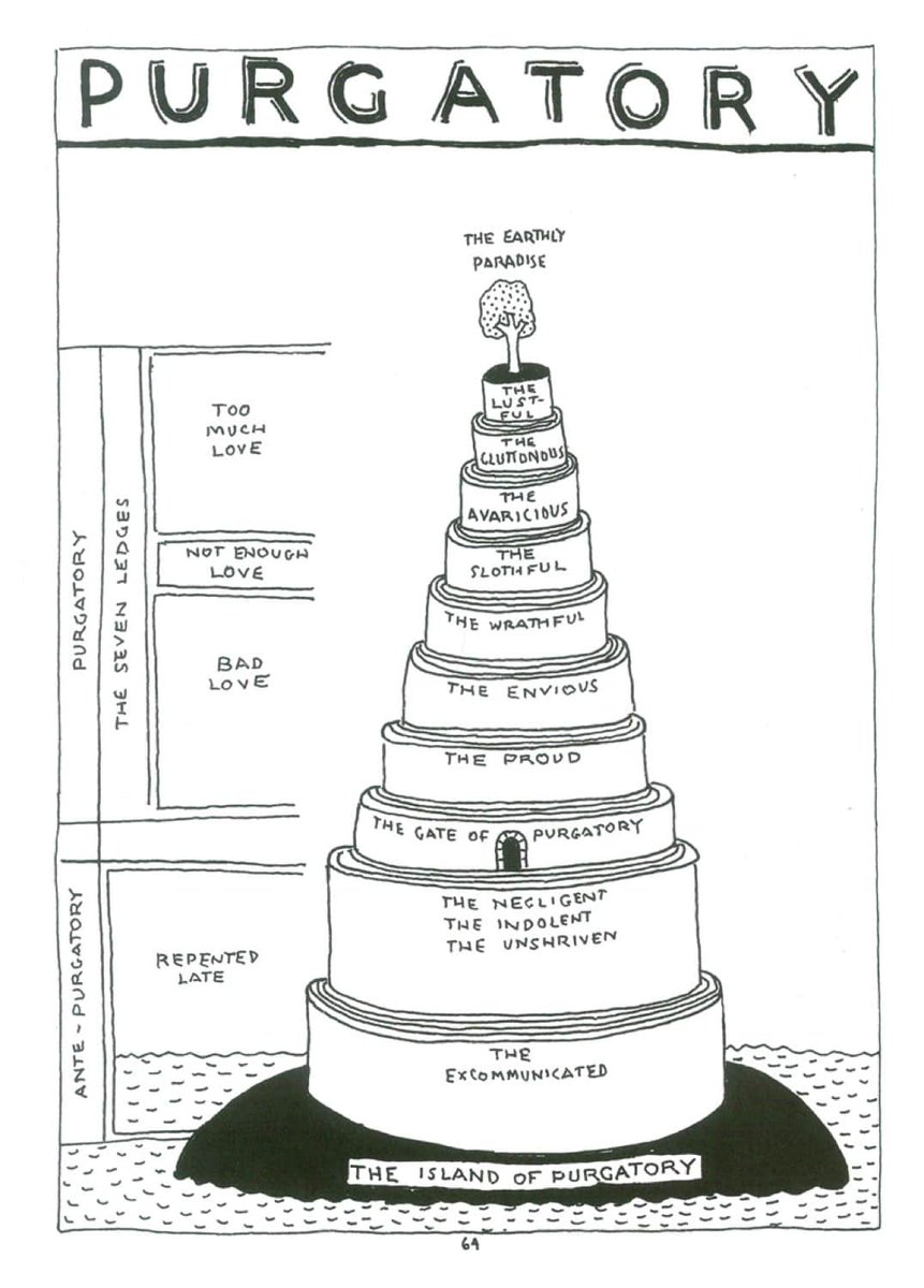 Dante Purgatorio Map