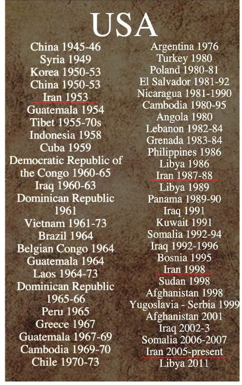 The U.S. Is Losing Its Military Edge in Asia, and China Knows It | Page ...