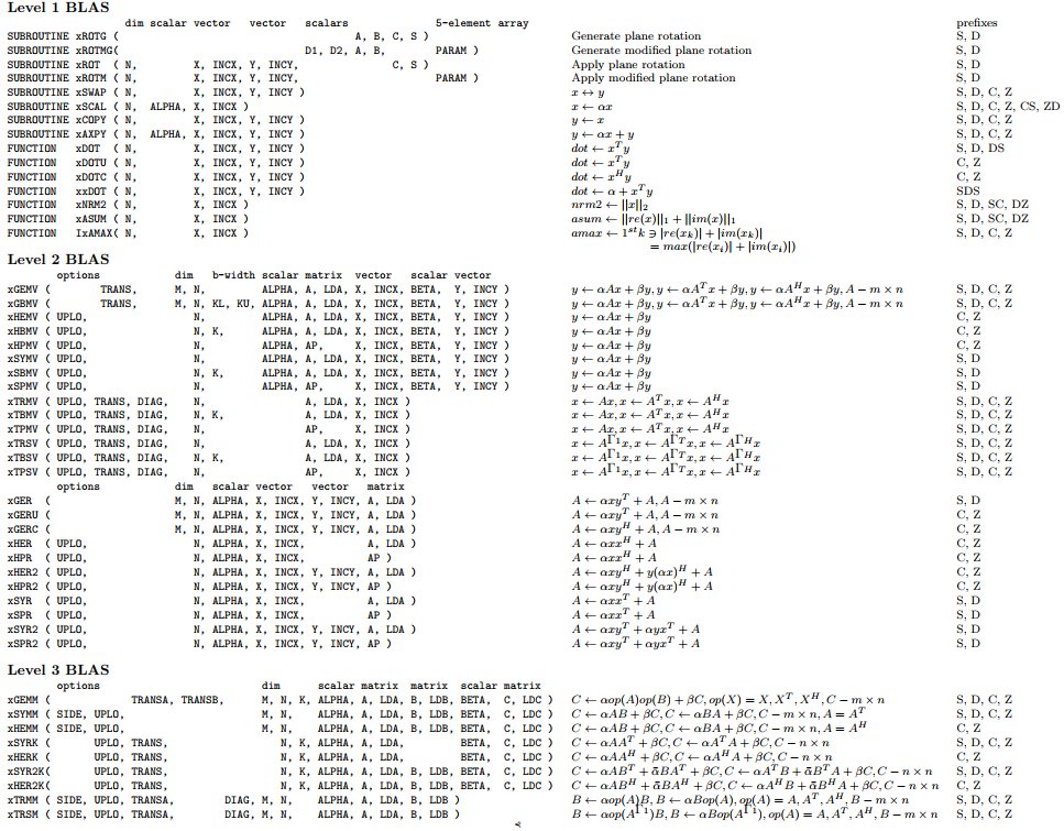 Elvis Dohmatob on Twitter: "BLAS (Basic Linear Algebra Subroutines) is perhaps one of the best ...