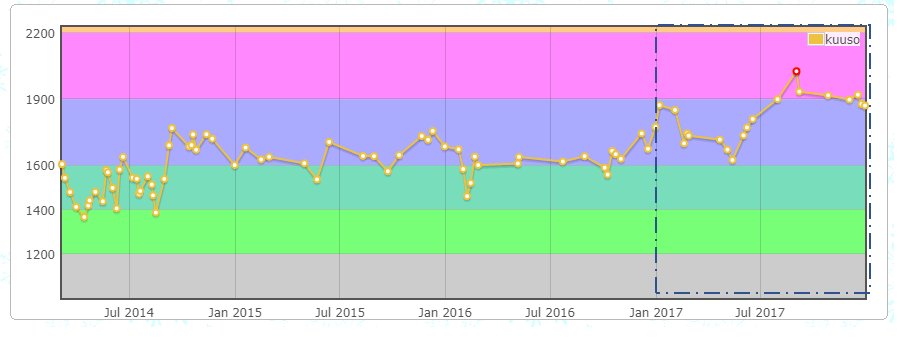 Atcoder Beginner Contest 084 8ページ目 Togetter トゥギャッター