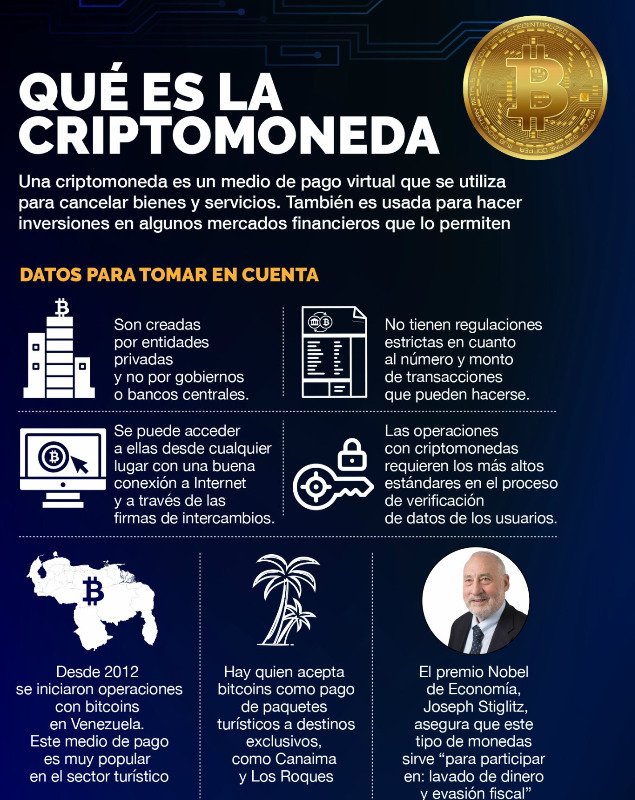 InfografÍa Datos Importantes Sobre La Criptomoneda Scoopnest