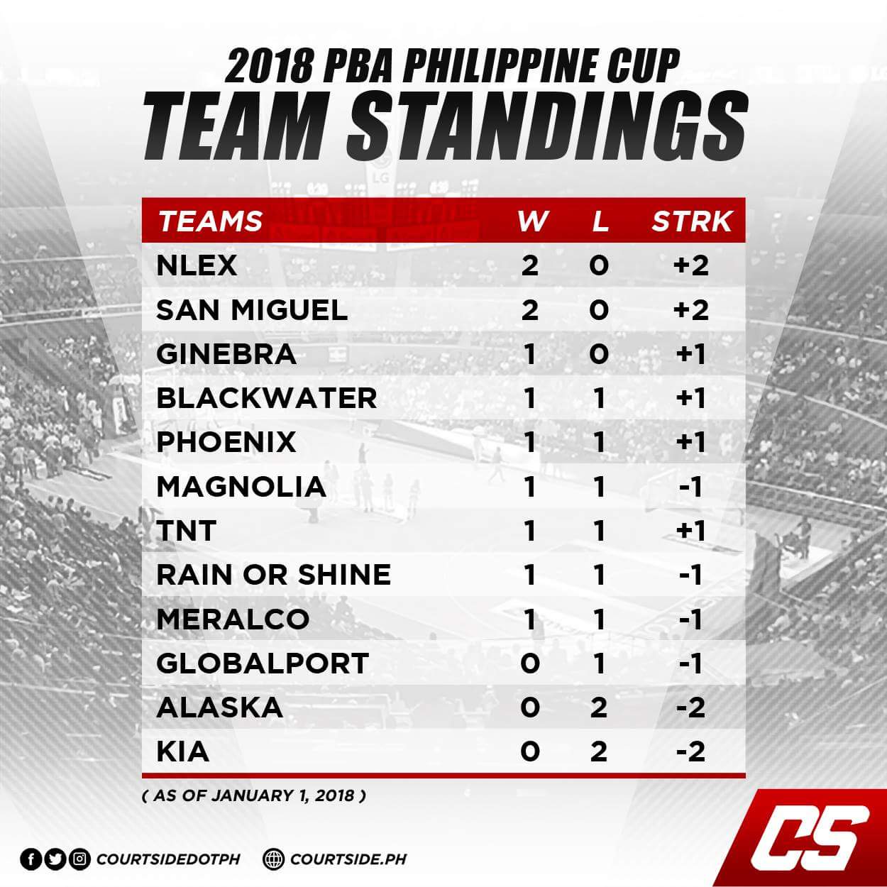 Pba Ph Teams