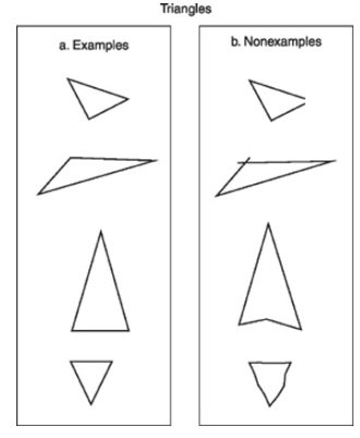 Nonexamples