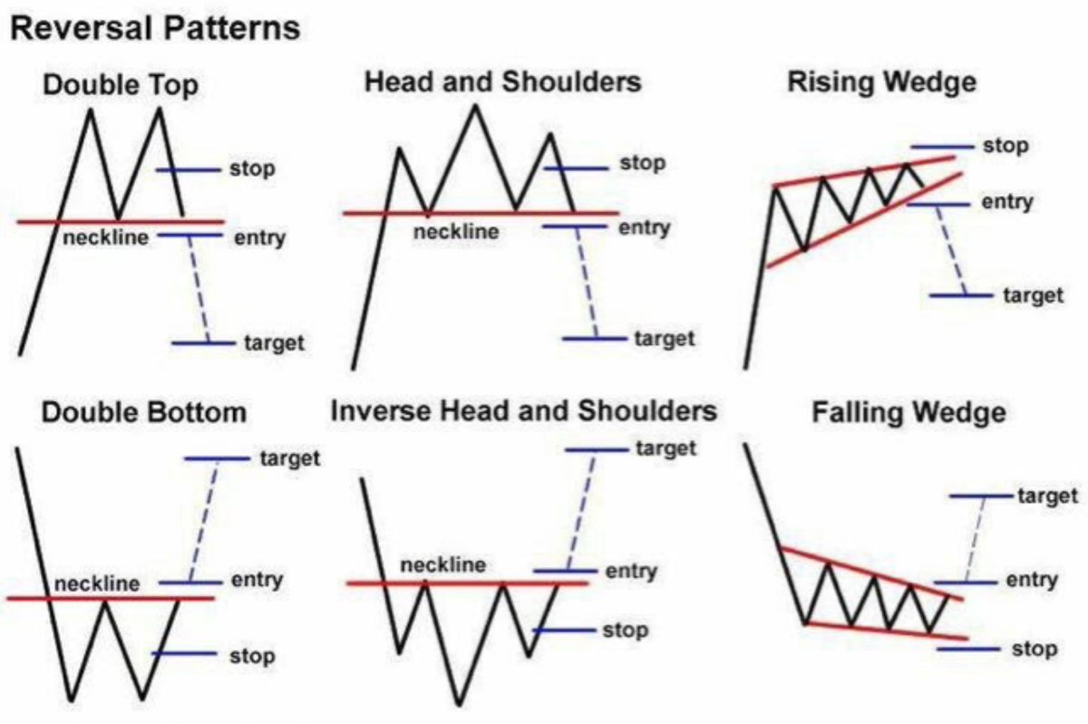 Reversal Patterns : Latest News, Breaking News Headlines | Scoopnest Reversal Patterns : Latest News, Breaking News Headlines | Scoopnest