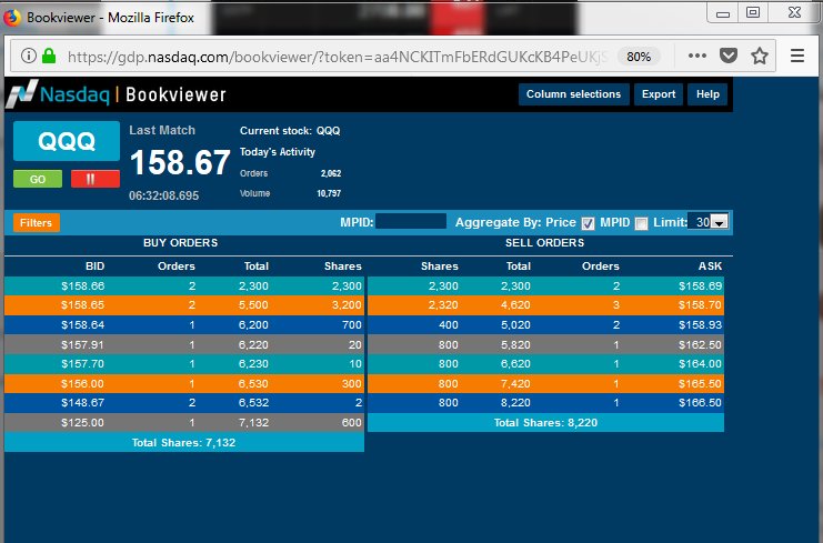 NASDAQ TOTALView question | Elite Trader