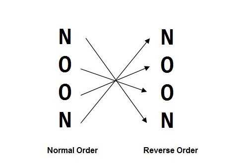 Letters Backwards In Word