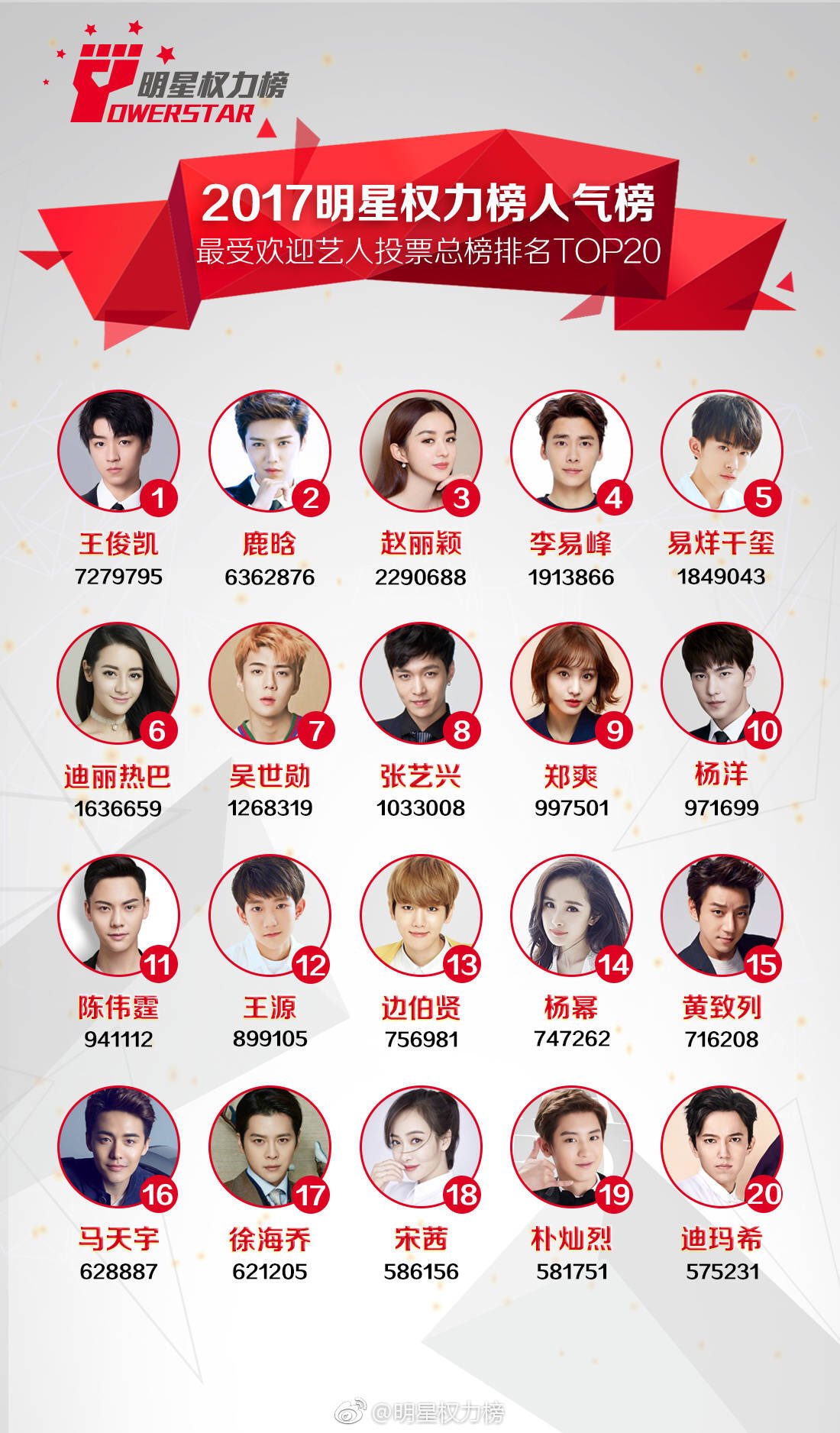 Most Popular Chinese Singers