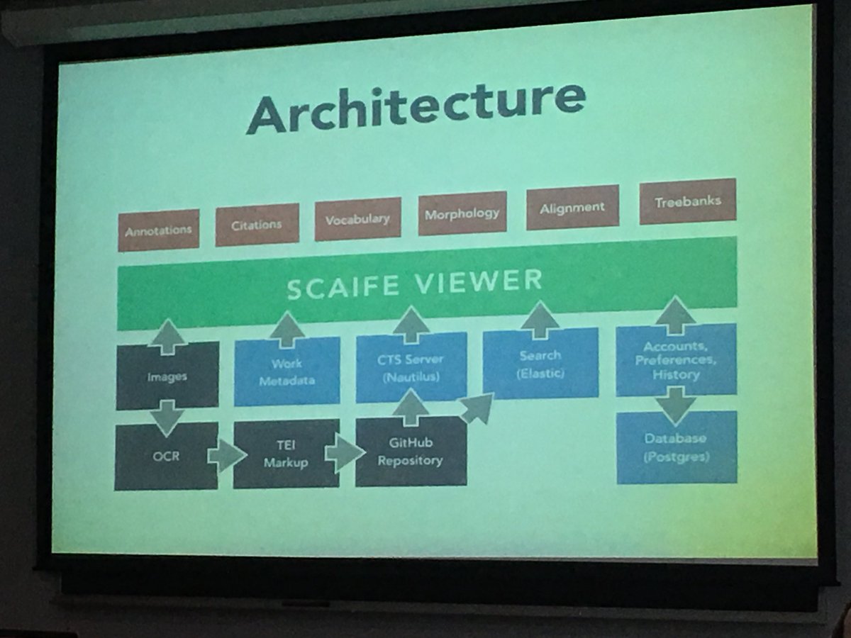 Brian Rosner (@brosner) | Twitter