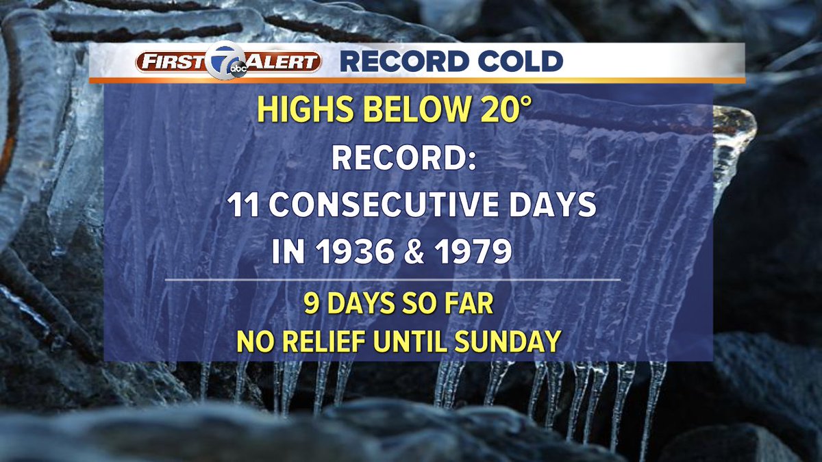 Holy crap, it's cold out right now. - Page 2