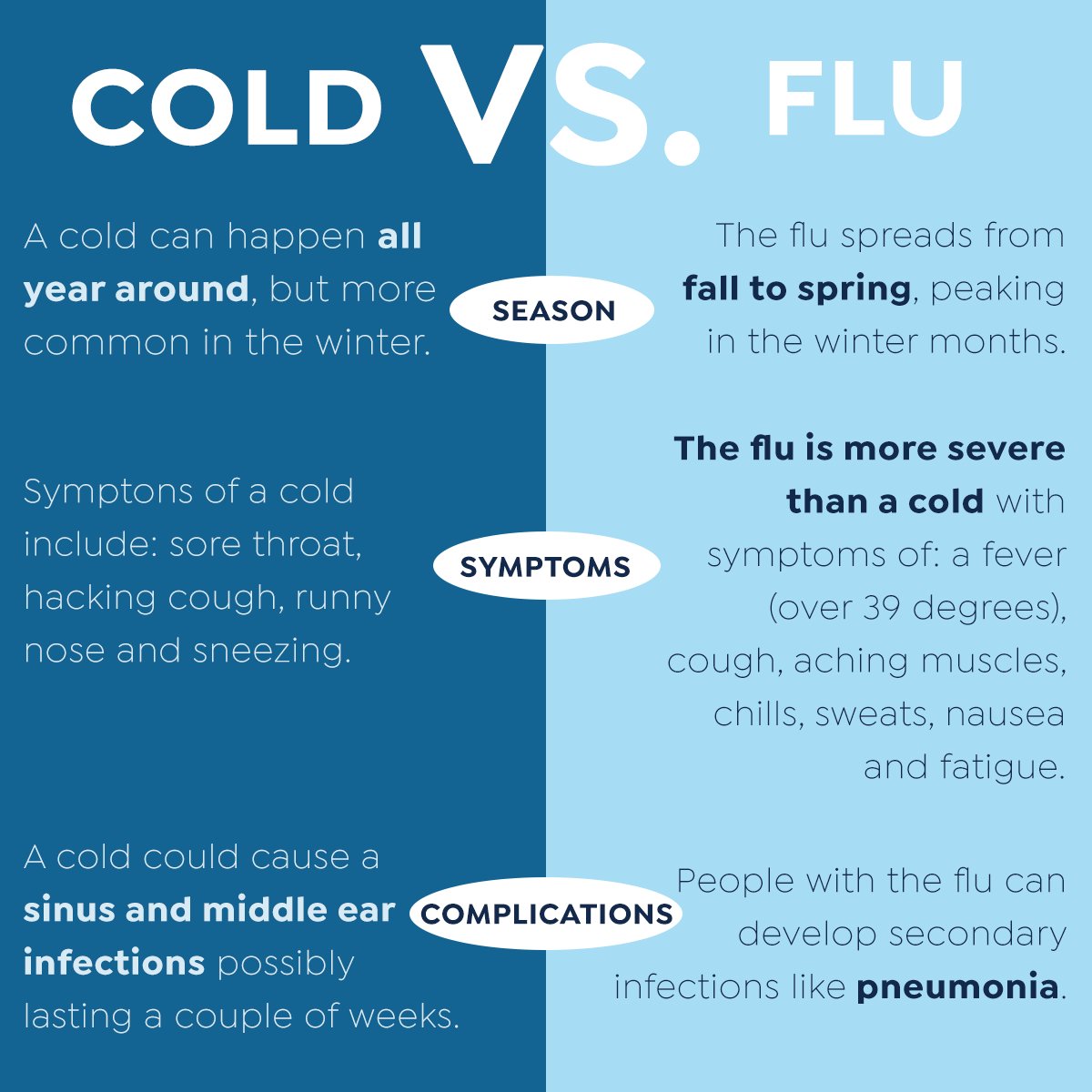 Common Cold Statistics