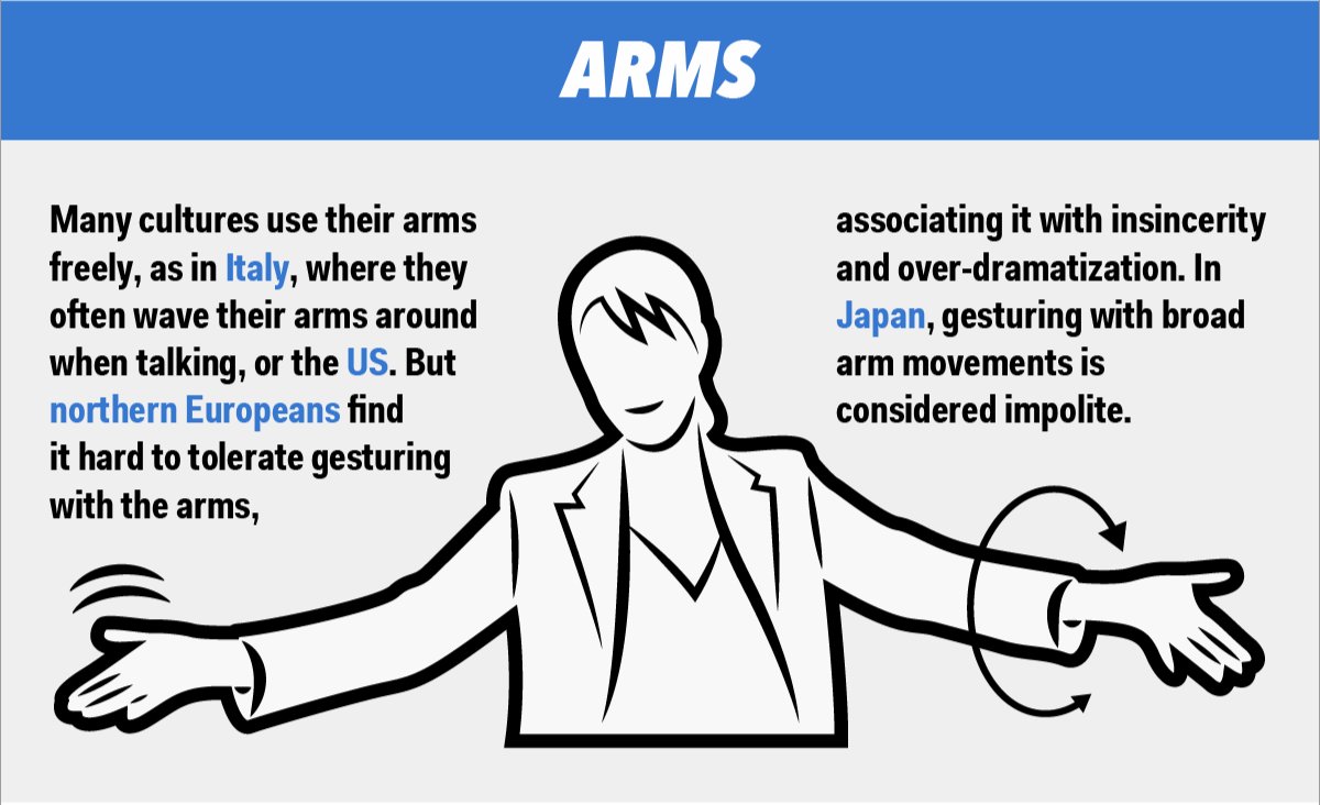 Body Language And Cultures