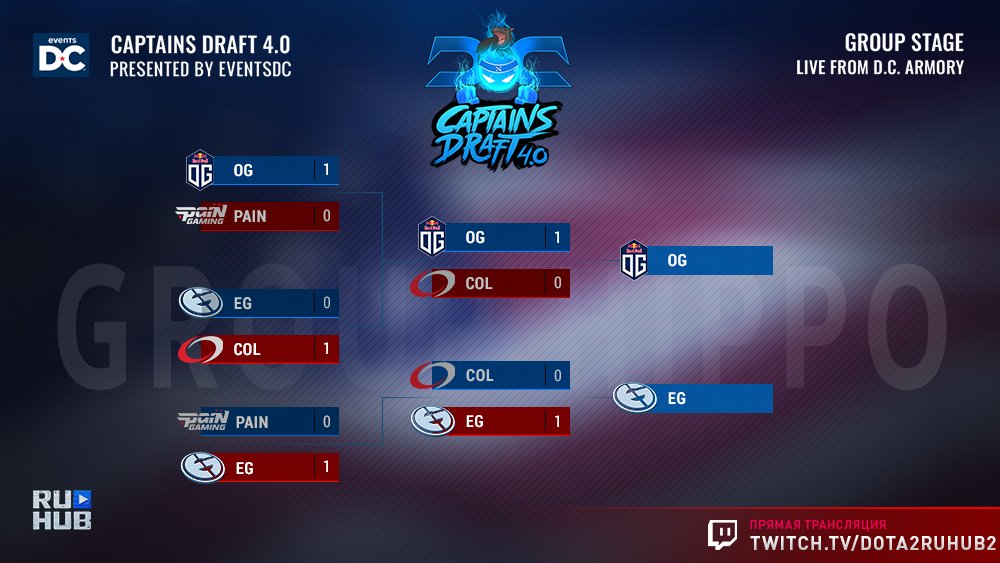 Dota2RuHub on Twitter: "#CaptainsDraft #RoadToTi8 #Dota2 #RuHub Evil Geniuses не оставили шанса ...