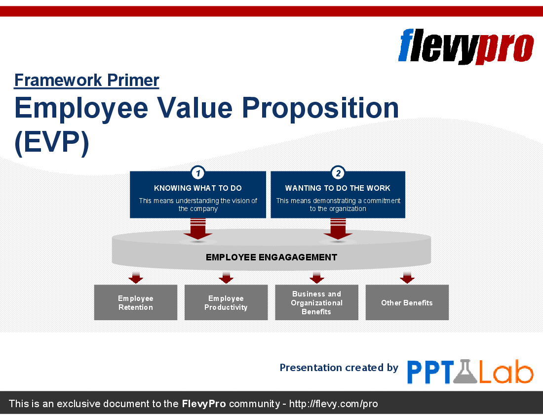 Employee Value Proposition Framework