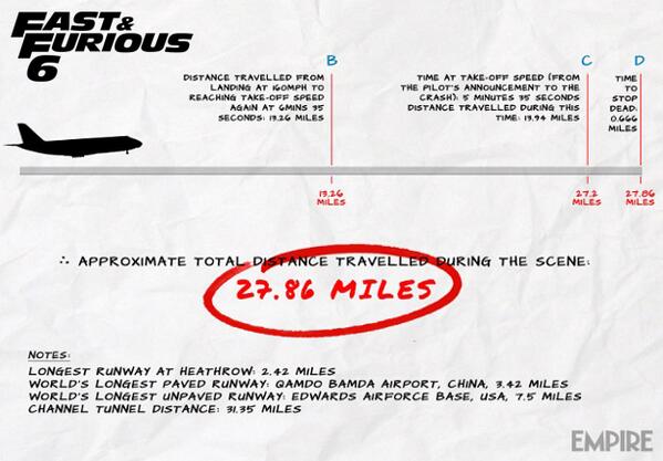 Fast And Furious 6 Runway