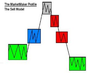 USD/TRY - Market maker sell model for FX:USDTRY by Btcharlatan ...